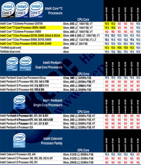 Janderson Santuci Dual Core Vs Core 2 Duo