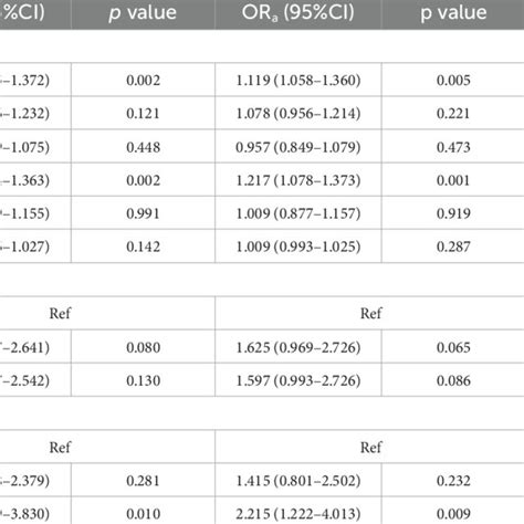 Predictors Of Physical Activity Increase Among The Initially Inactive Download Scientific