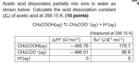 Solvedacetic Acid Dissociates Partially Into Ions In Water As Shown