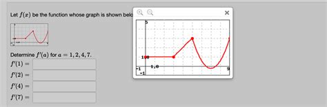 solved or the function f x shown in the graph below sketch