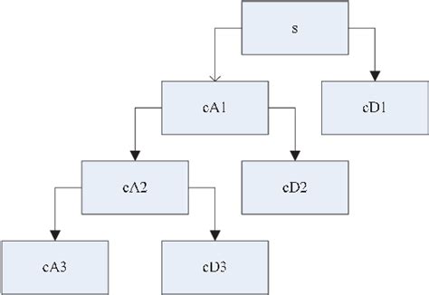 Figure 10 From Denoising Of Uhf Partial Discharge Signals Based On Improved Wavelet Transform