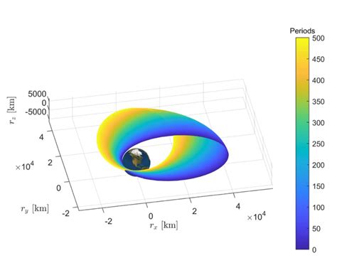 3d Plot Rmatlab