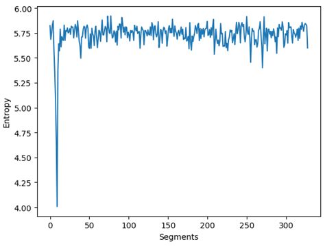Examples Of Entropy Graphs Of Two Malware Families Download