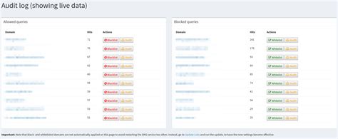 Pi Hole V3 2 Introduces Long Term Statistics An Audit Log Colours