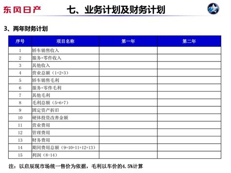 东风日产启辰品牌专营店 申 请 计 划 书 申请单位 盖章 申请地区 省 ppt download