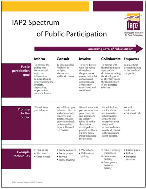 Community Engagement Practices Take On New Significance