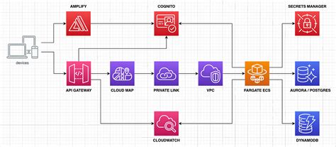 Jwt Verification Against Amazon Cognito As An Idp Service Using The