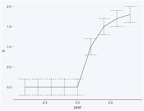 Geomerrorline For Intervals Wei Yang Tham