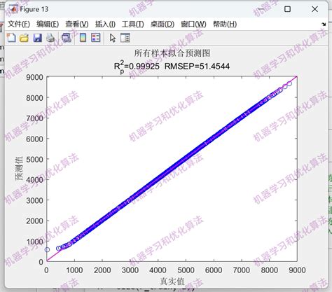 [独家原创]基于lightgbm nrbo transformer gru多变量回归预测 matlab代码 csdn博客