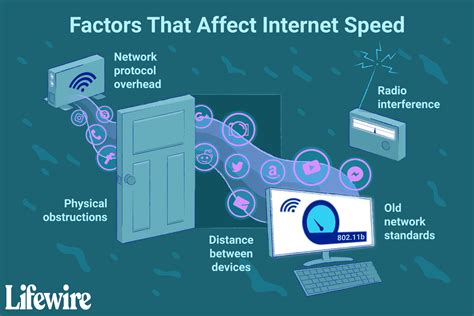 How Fast Is A Wi Fi Network