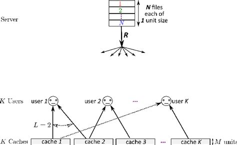 Figure 1 From Rate Memory Trade Off For Multi Access Coded Caching With