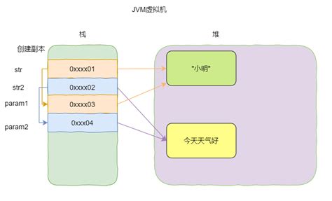 面试题:java中为什么只有值传递?面试题java中为什么只有值传递 Csdn博客 面试题:java中为什么只有值传递?面试题java中为什么只有值传递 Csdn博客