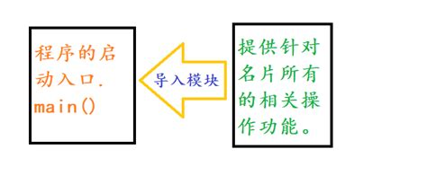 【python】名片管理系统 Csdn博客