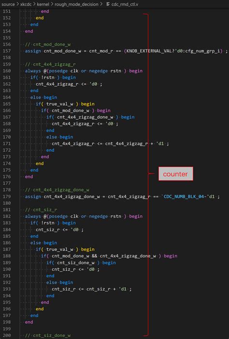 about source — hardware programming languages and its practices