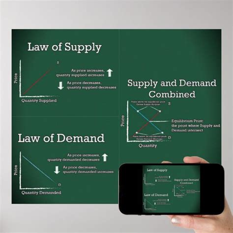 Law Of Supply And Demand Poster Zazzle Learn Economics Teaching