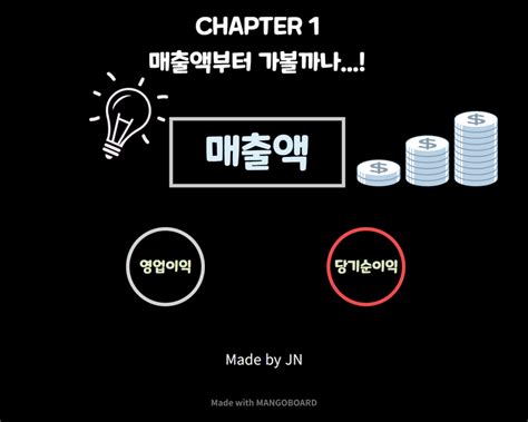 매출액영업이익당기순이익 각각의 뜻은