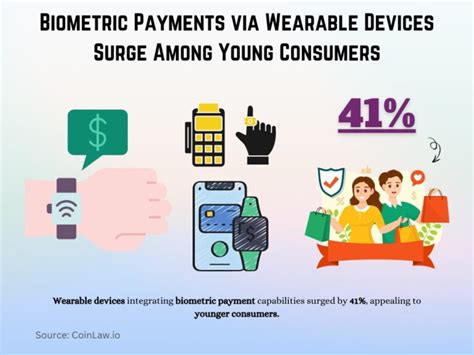 Biometric Payment Authentication Statistics 2025 • Coinlaw