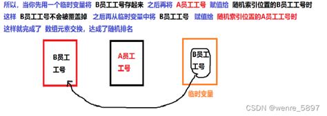 Java数组案例：求最值、猜数字，随机交换排名java 数组方面的 有趣的案例 Csdn博客
