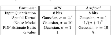 Table 1 From A Bayesian Approach To Image Restoration Semantic Scholar