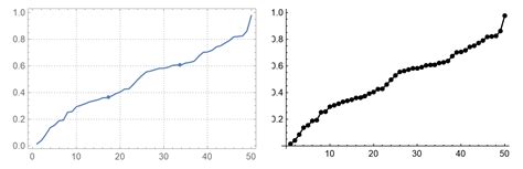 Plotting How Can I Reduce The Number Of Plotmarkers When I Have Many