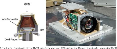 Figure 3 From Hyperspectral Thermal Imaging Cubesat For Ssa Applications Semantic Scholar