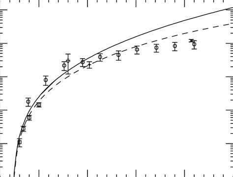 Total Cross Section For π P → π π N Download Scientific Diagram