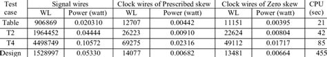 The Conventional Wirelength Driven Placement Results Download Table