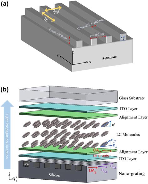 Schematic Drawings Of The Grating Structure And The Lc Metamaterial