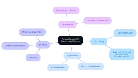 10 Phenyl Hexyl Column Options For Enhanced Hplc Performance