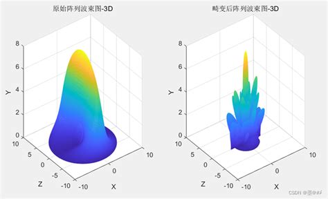 关于柔性阵列 三维阵列 波束形成的仿真实践以及稳健波束形成的思考 1 面阵波束形成 Csdn博客