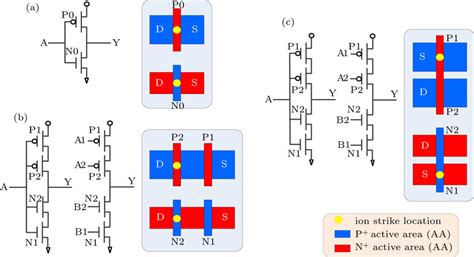 Three Layout Structures For An Inverter A The Conventional Layout