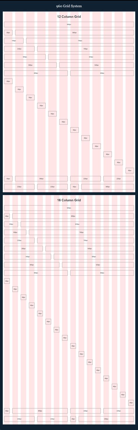 960 grid system in 2008 web design museum