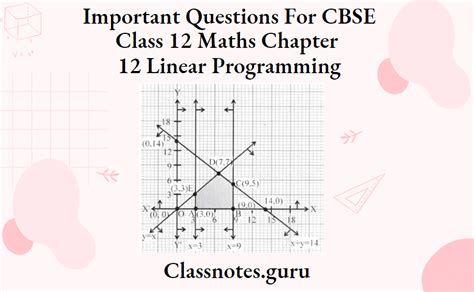 Important Questions For Cbse Class 12 Maths Chapter 12 Linear