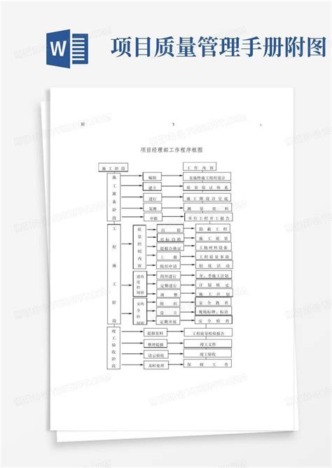 项目质量管理手册附图word模板下载编号leraozab熊猫办公