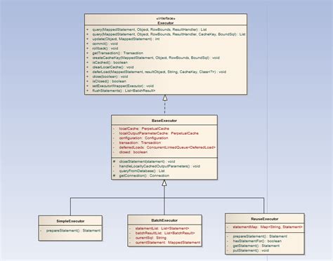 MyBatis架构 灰信网软件开发博客聚合