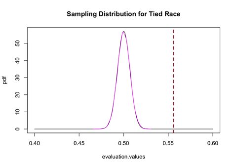 Chapter 6 Sampling Psci 1801 Statistical Methods