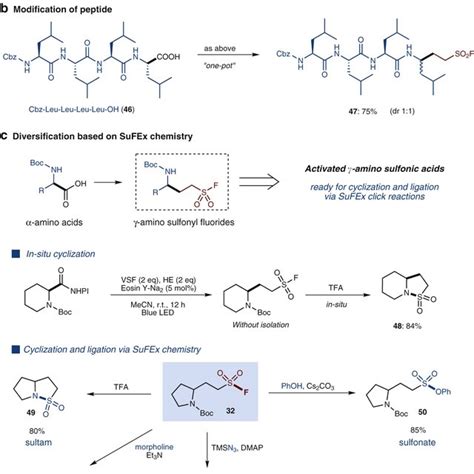 Substrate Scope Reactions Were Performed On A 02 Mmol Scale And All