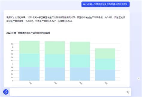 对话式 BI一句话生成报表 澜舟科技 业界领先的认知智能公司