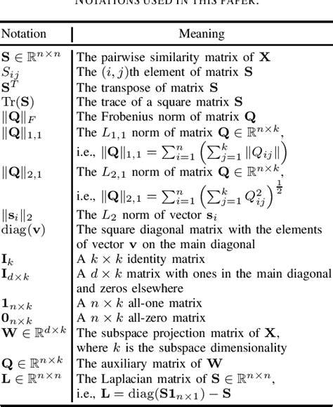 Figure 1 From Supervised Discriminative Sparse Pca With Adaptive