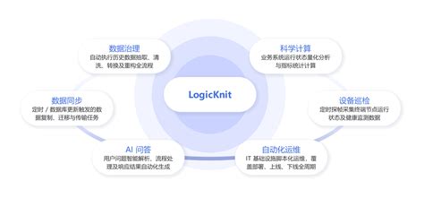 吾将行 自动化任务系统 Logicknit