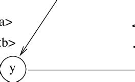 A CSP Which Is Not Solved Download Scientific Diagram