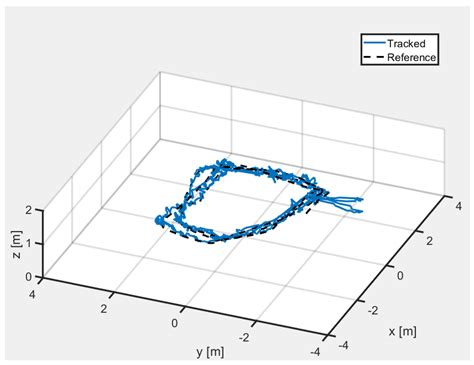 A Low Cost Relative Positioning Method For Uavugv Coordinated