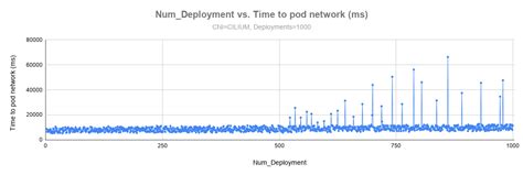 Add Time To Pod Network Metric By Marcemq Pull Request 248