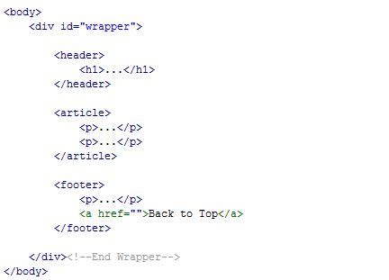 Membuat Tombol Back To Top Sederhana Menggunakan Css Dan Jquery