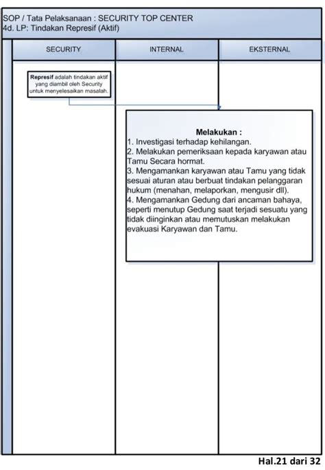 Contoh Sop Security Pengamanan Code Of Conduct