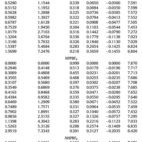 Values Of Isopiestic Equilibrium Molality Osmotic Coefficients