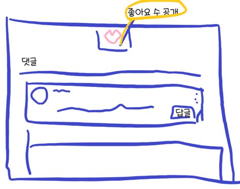 Java 커뮤니티 어플리케이션