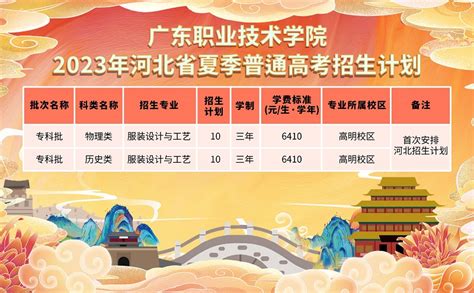 招生网