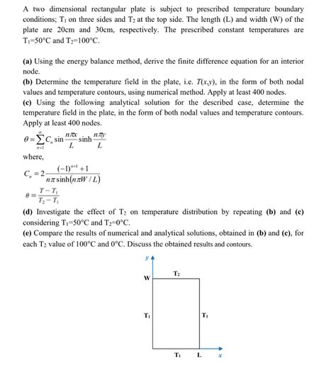 Solved A Two Dimensional Rectangular Plate Is Subject To