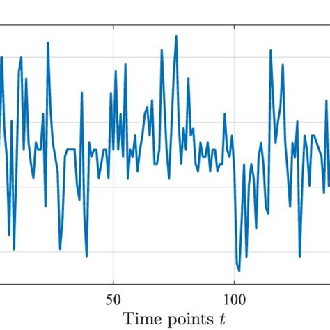 An Example Of Stationary Time Series T E Download Scientific Diagram